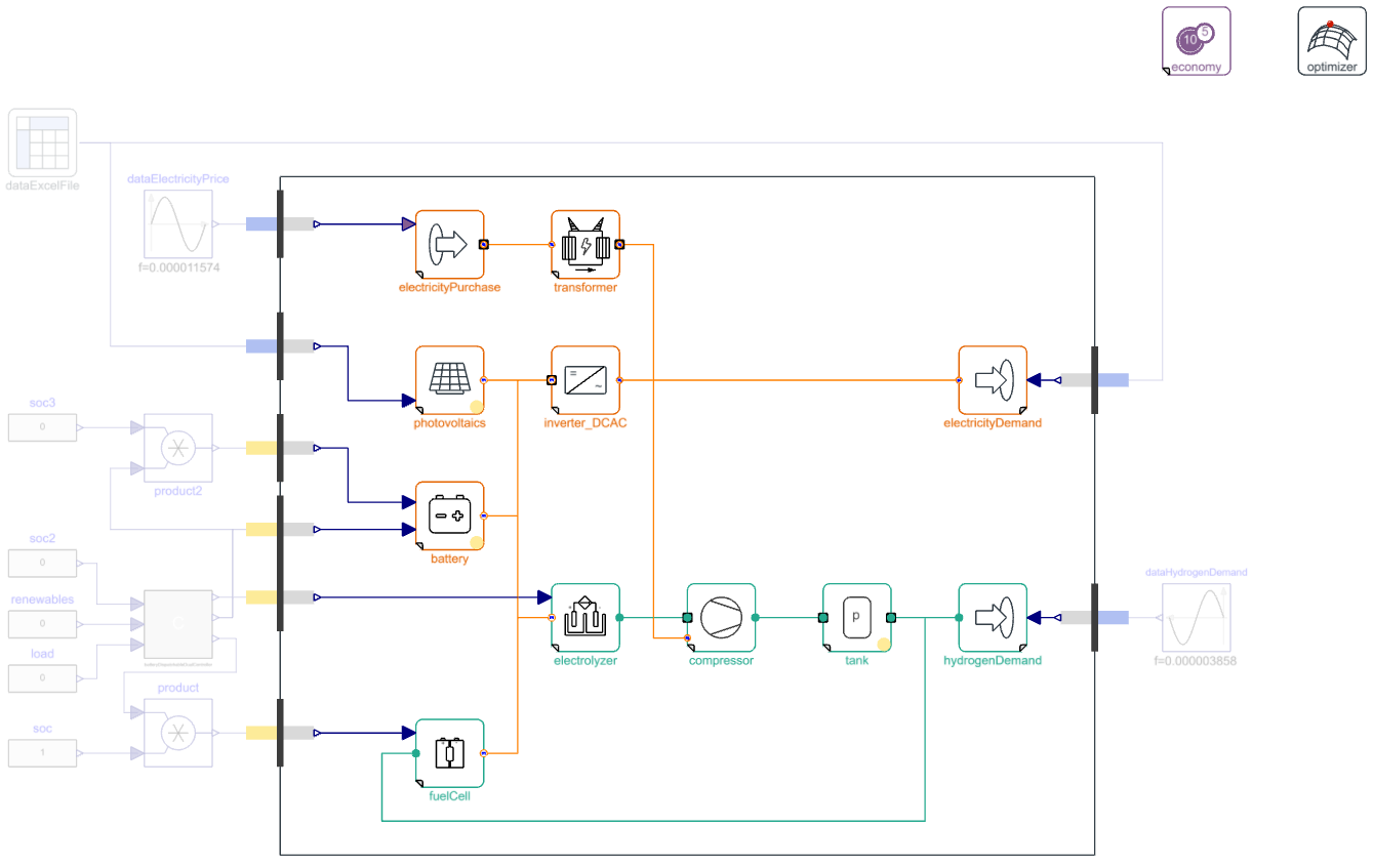 Dynamic Optimization - Concepts and Terminology - Help Center